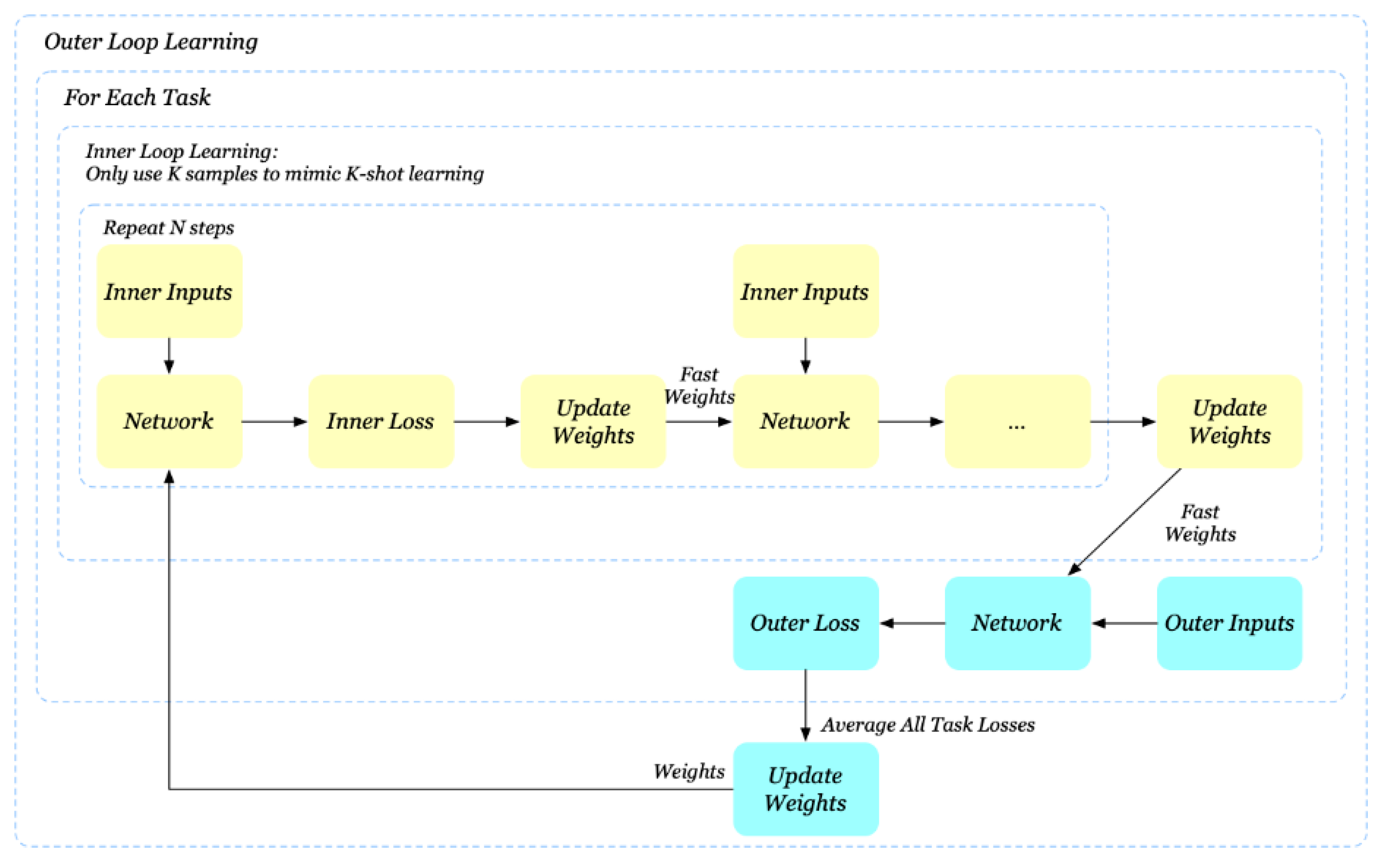 Geoai A Model Agnostic Meta Ensemble Zero Shot Learning Method For Hyperspectral Image Analysis 5970