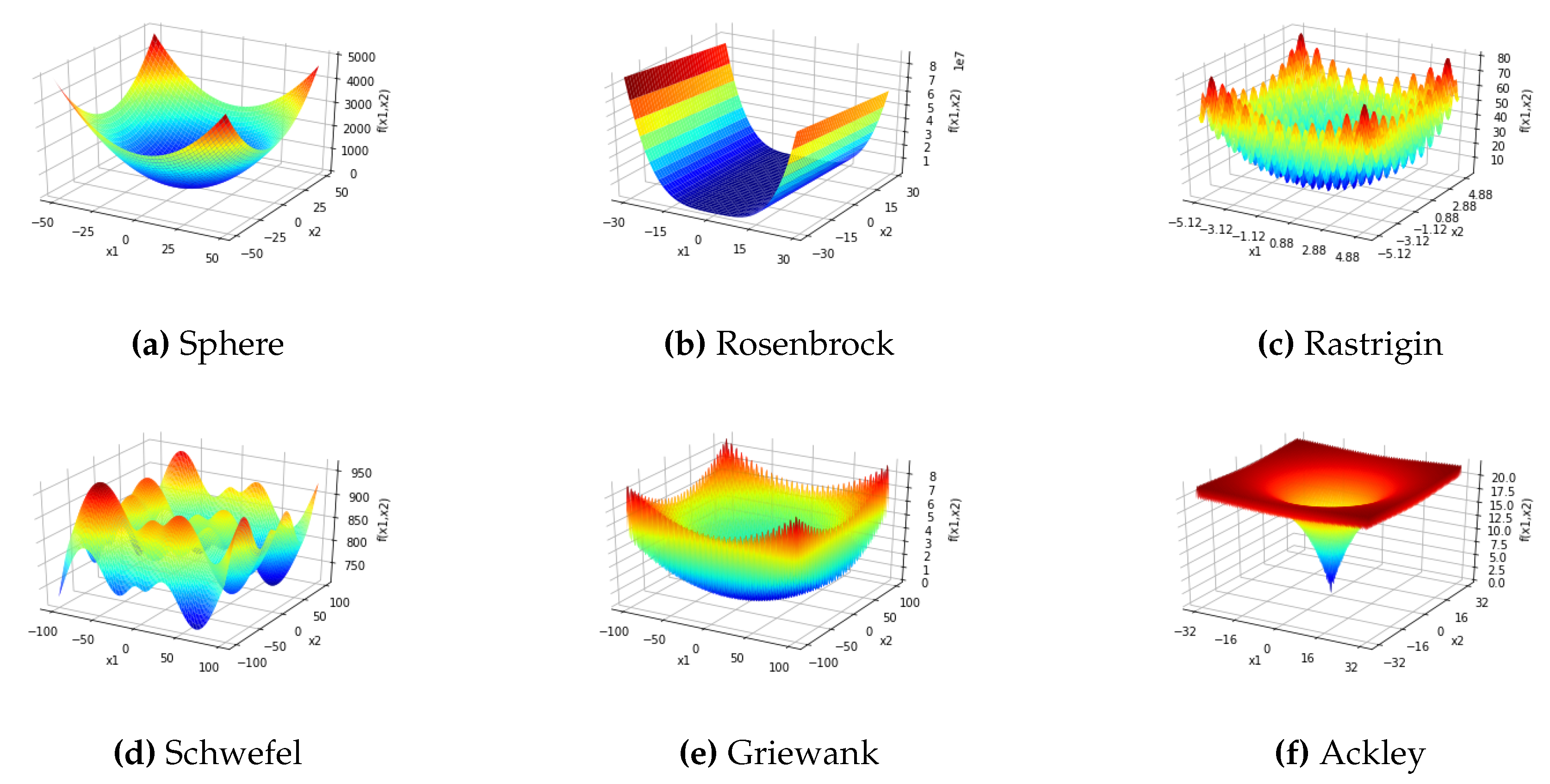 Algorithms Free Full Text Optimizing Convolutional Neural Network