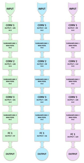 Optimizing Convolutional Neural Network Hyperparameters by Enhanced Swarm Intelligence ...
