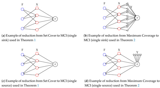 Algorithms Special Issue Approximation Algorithms For Np Hard Problems
