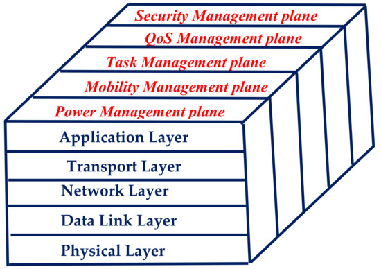 Energy Efficient Routing in Wireless Sensor Networks: A Comprehensive ...