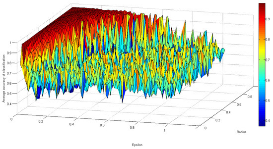 Algorithms Special Issue Granular Computing From Foundations To Applications