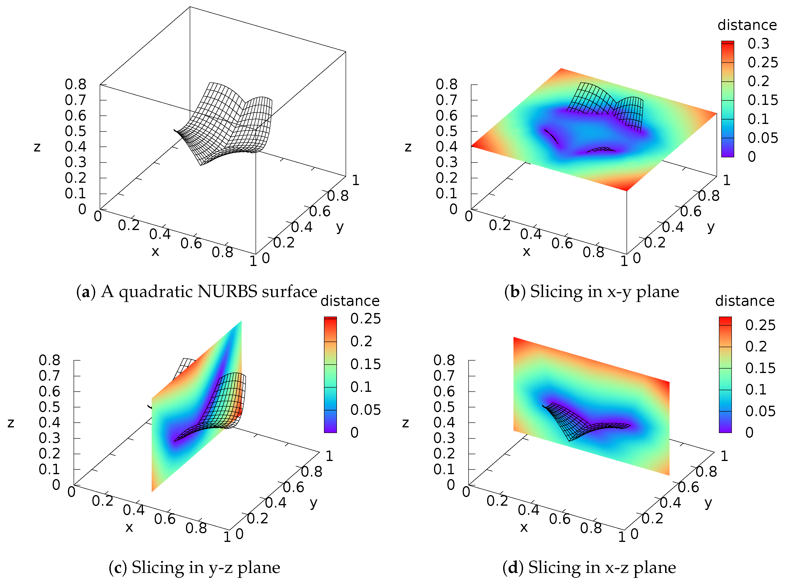 Algorithms | Free Full-Text | Algebraic Point Projection for Immersed Boundary Analysis on Low ...
