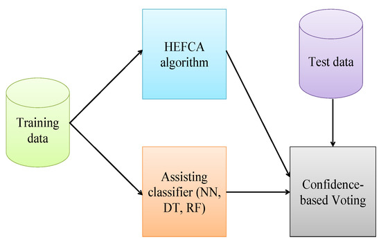 Algorithms Special Issue Mathematical Models And Their Applications