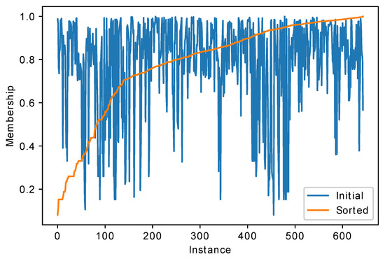 Algorithms Special Issue Mathematical Models And Their Applications