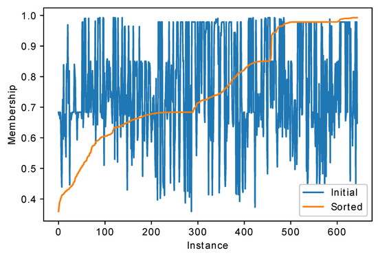 Algorithms | Special Issue : Mathematical Models and Their Applications