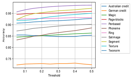 Algorithms Special Issue Mathematical Models And Their Applications