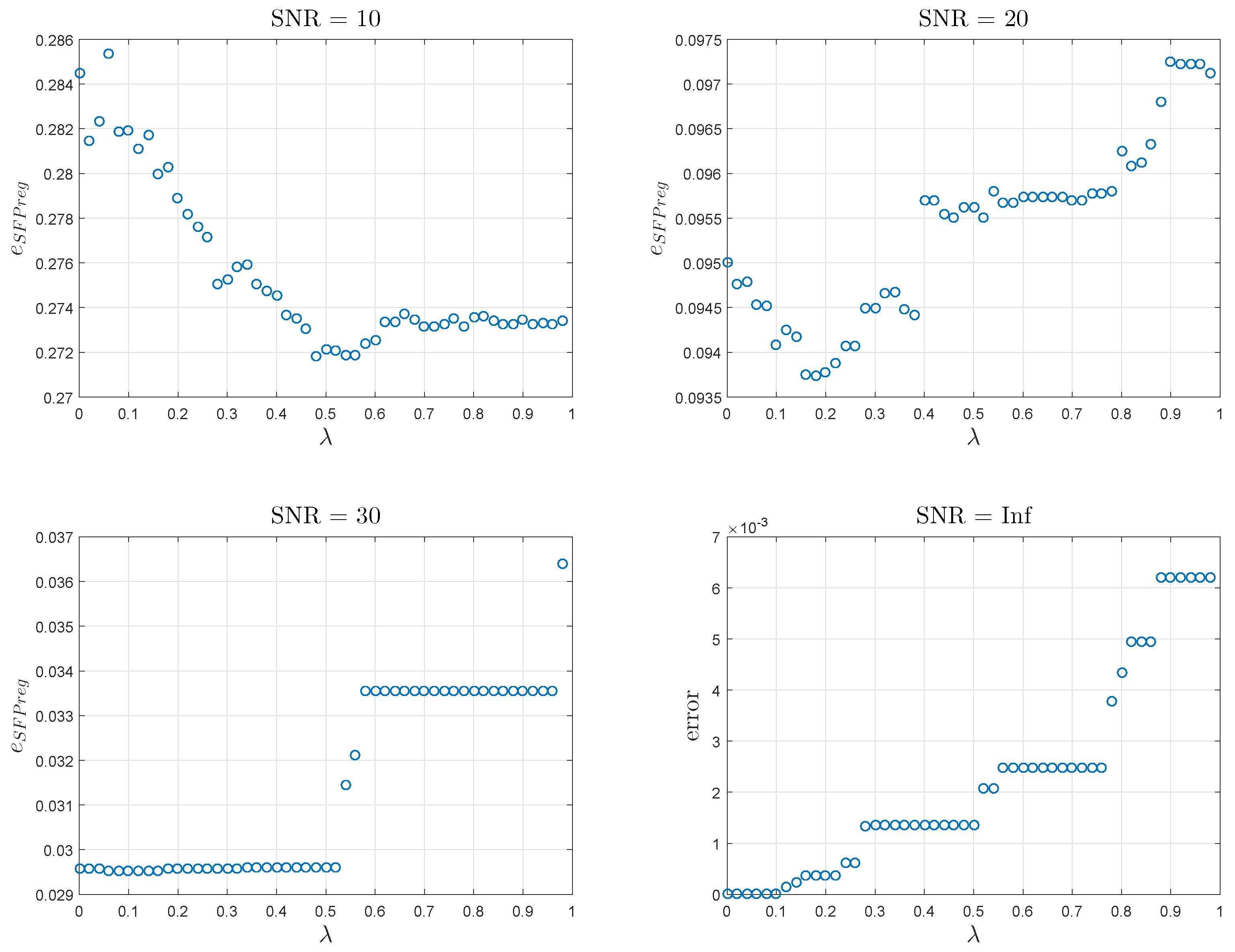 Algorithms Free Full Text Feasibility Pump Algorithm For Sparse