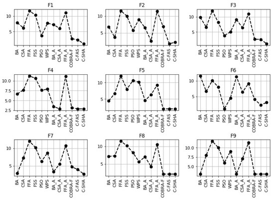 Algorithms Special Issue Mathematical Models And Their Applications