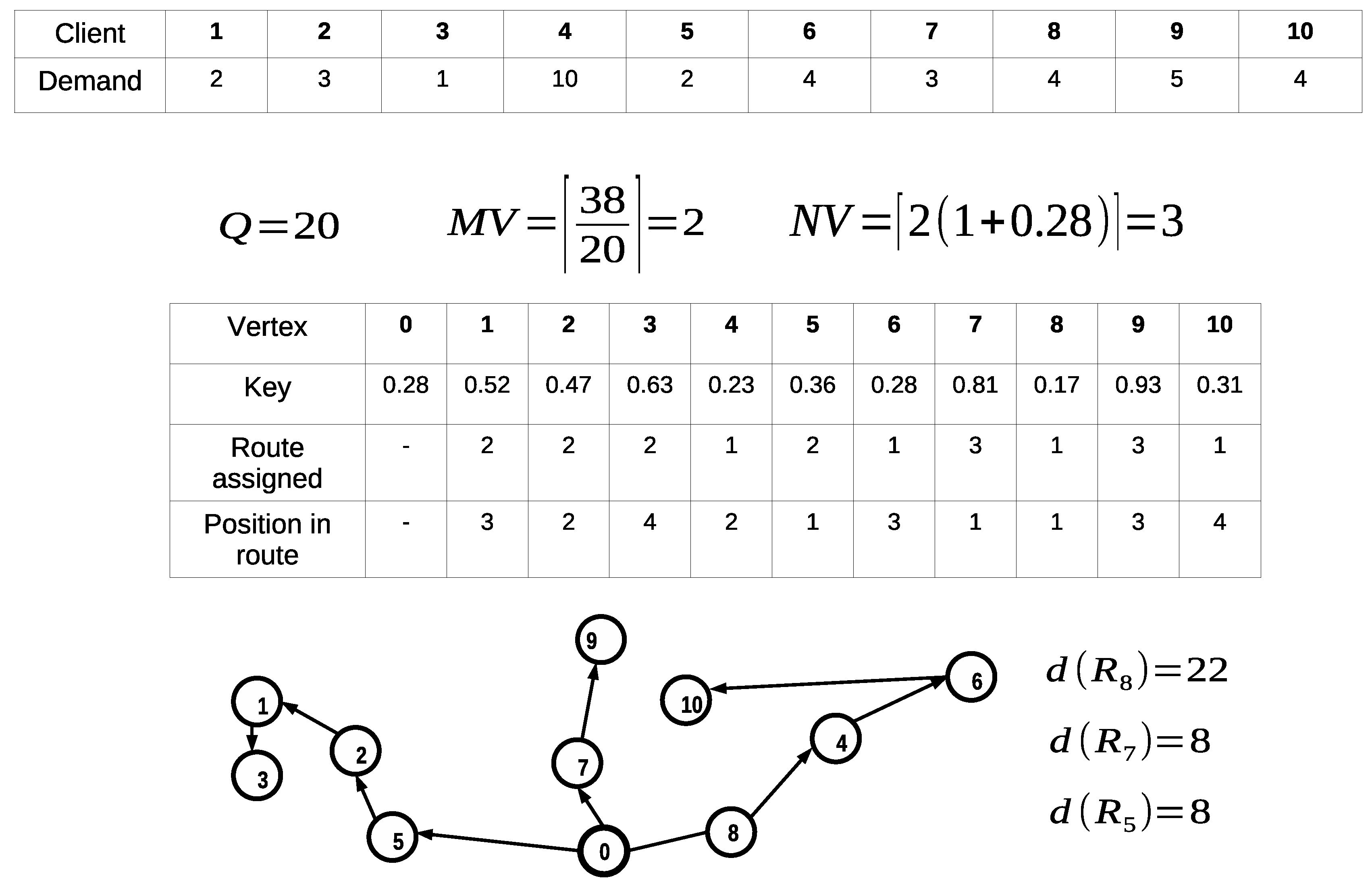A Hybrid Grasshopper Optimization Algorithm Applied to the Open Vehicle Routing Problem