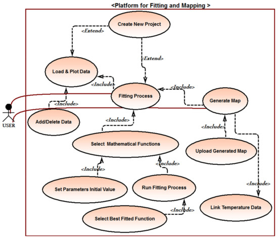 Decision Support System for Fitting and Mapping Nonlinear Functions with Application to Insect ...
