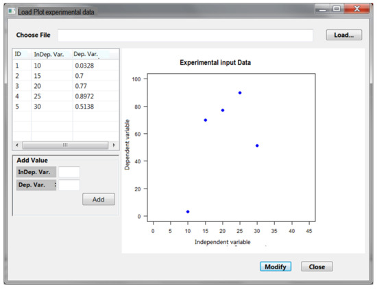 Decision Support System for Fitting and Mapping Nonlinear Functions with Application to Insect ...