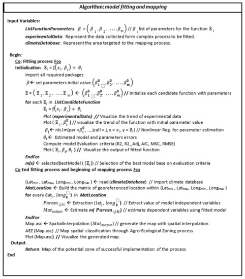 Decision Support System for Fitting and Mapping Nonlinear Functions with Application to Insect ...