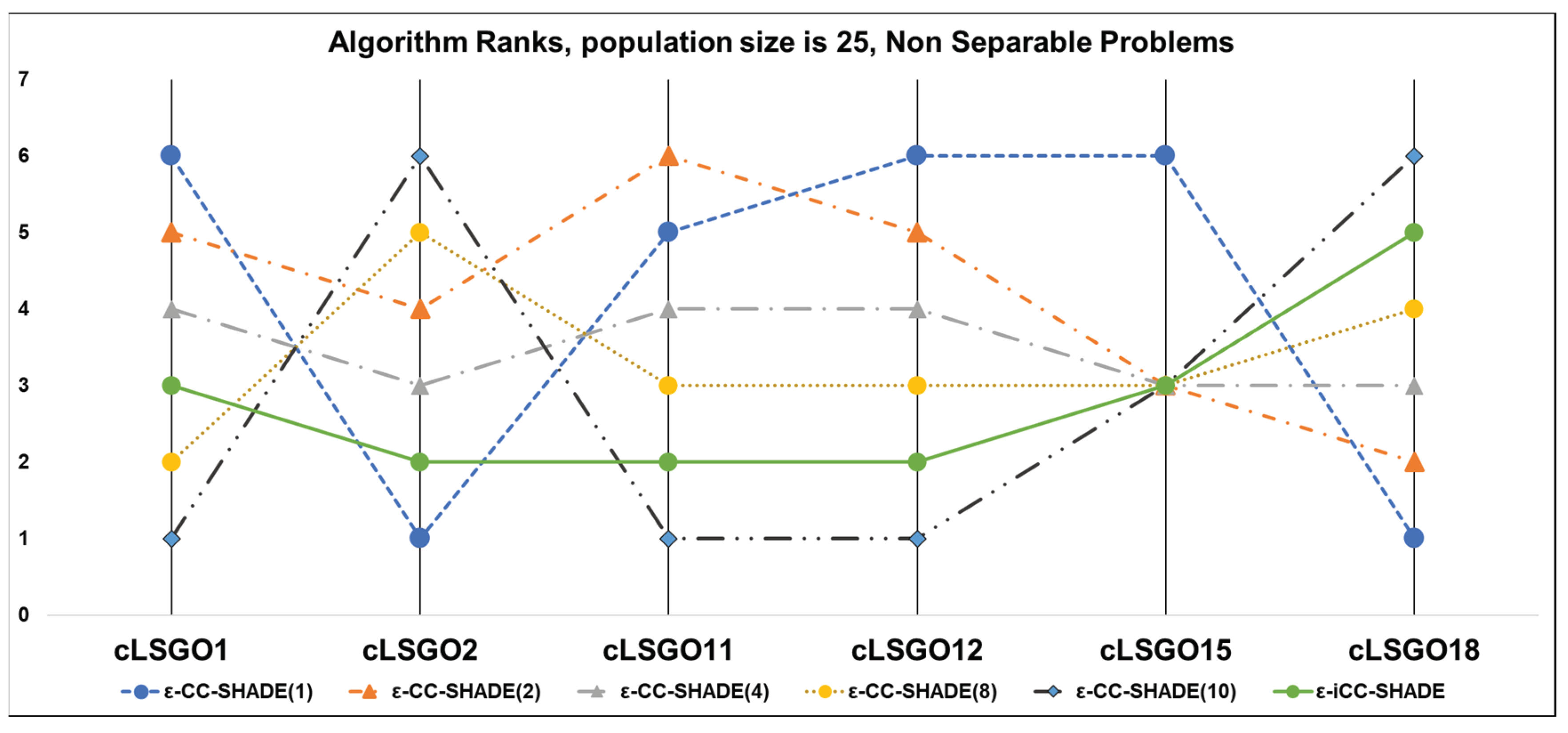 Algorithms | Free Full-Text | Investigation of the iCC Framework Performance for Solving ...