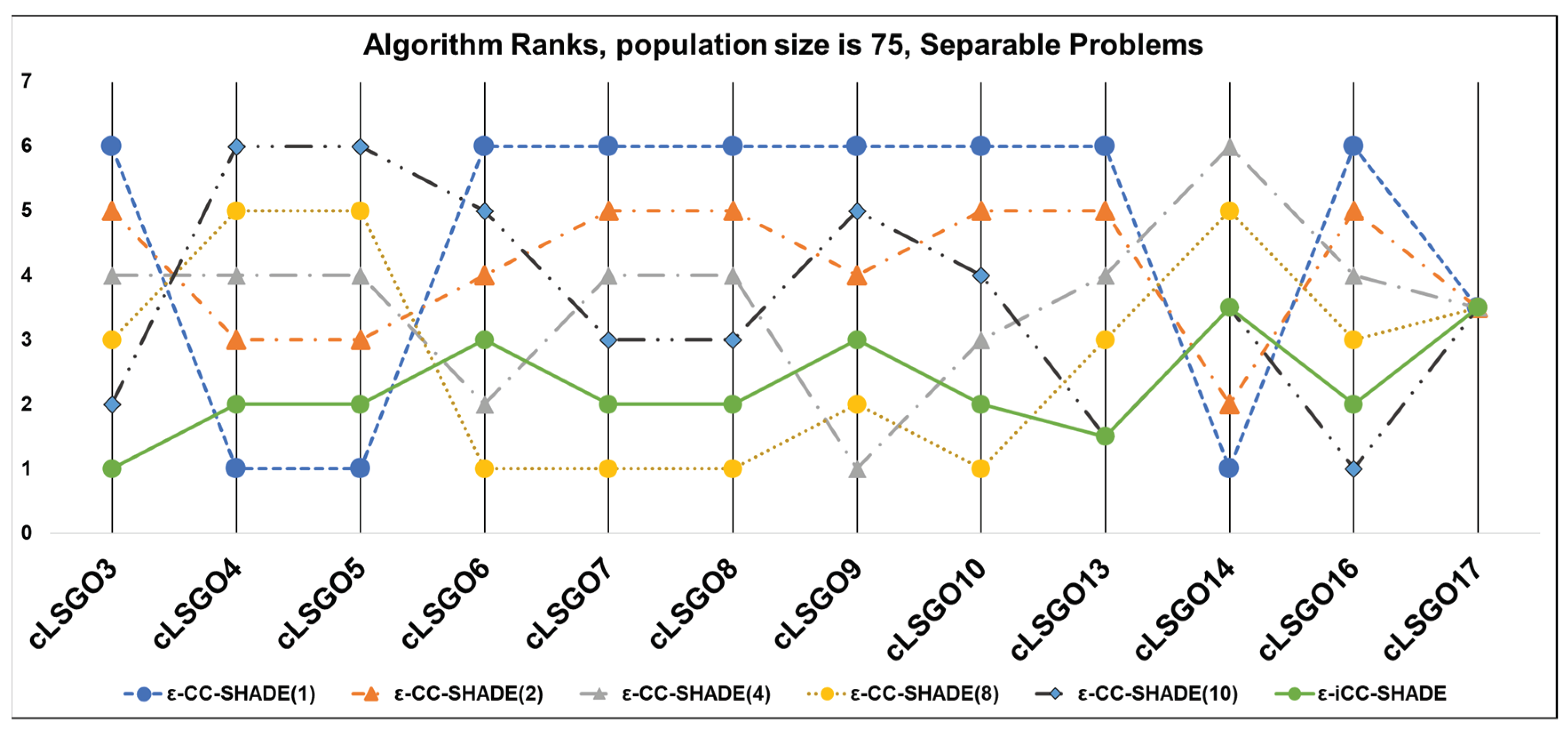 Algorithms | Free Full-Text | Investigation of the iCC Framework Performance for Solving ...