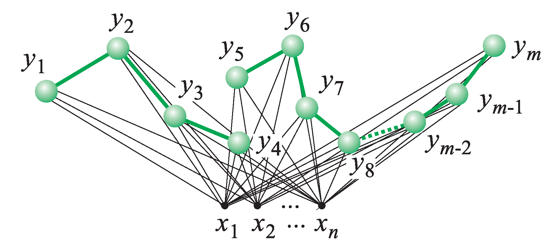 Evolution of SOMs’ Structure and Learning Algorithm: From Visualization ...