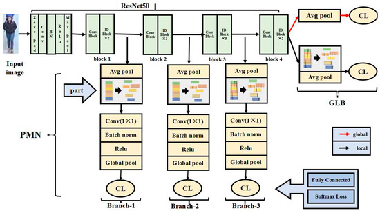 Algorithms Special Issue Algorithms For Smart Cities