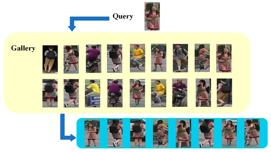 Algorithms Special Issue Algorithms For Smart Cities