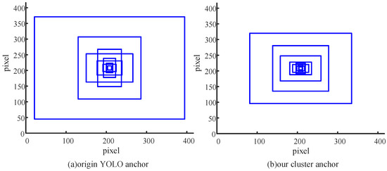 Algorithms Special Issue Algorithms For Smart Cities