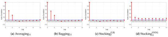 Algorithms Special Issue Ensemble Algorithms And Their Applications
