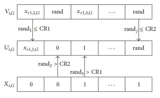 Algorithms Special Issue Memetic Algorithms For Solving Very Complex Optimization Problems