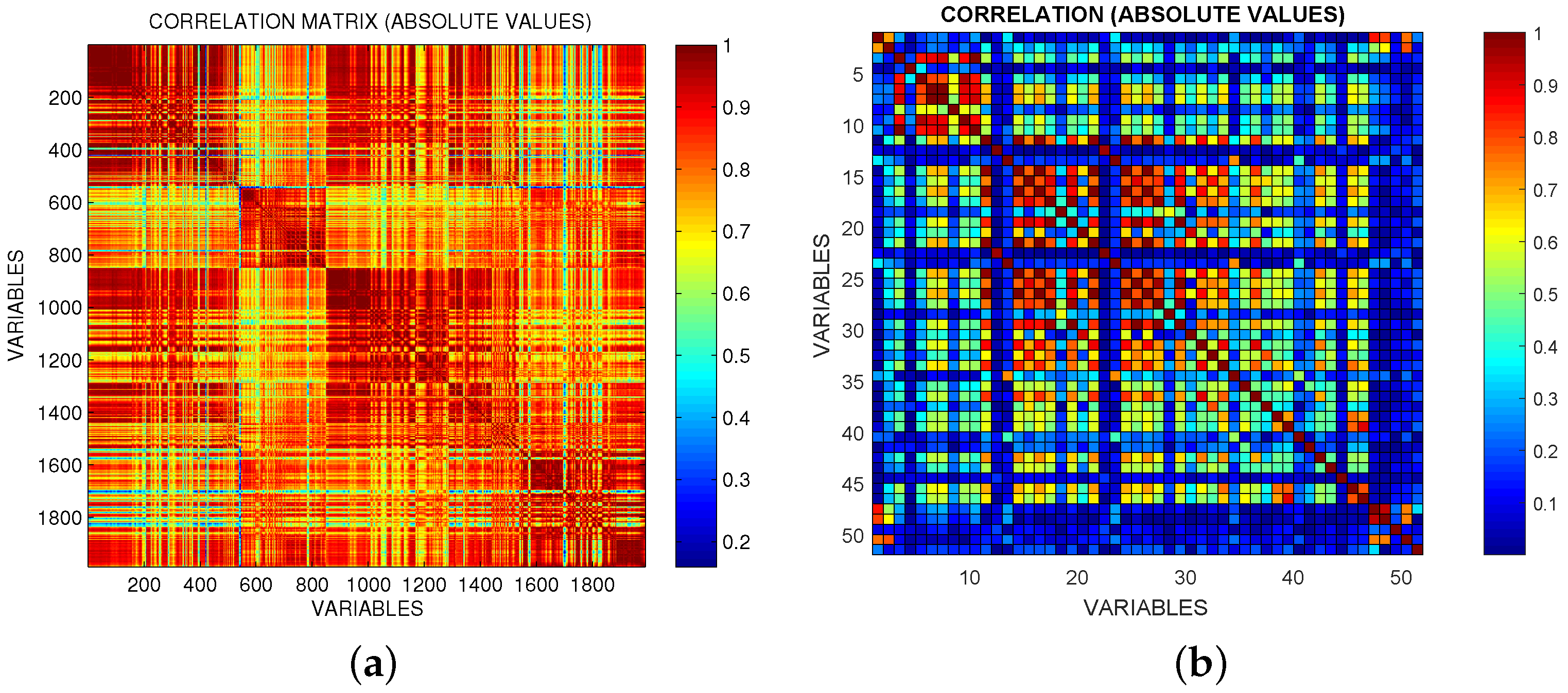 Sparse Logistic Regression: Comparison of Regularization and Bayesian Implementations