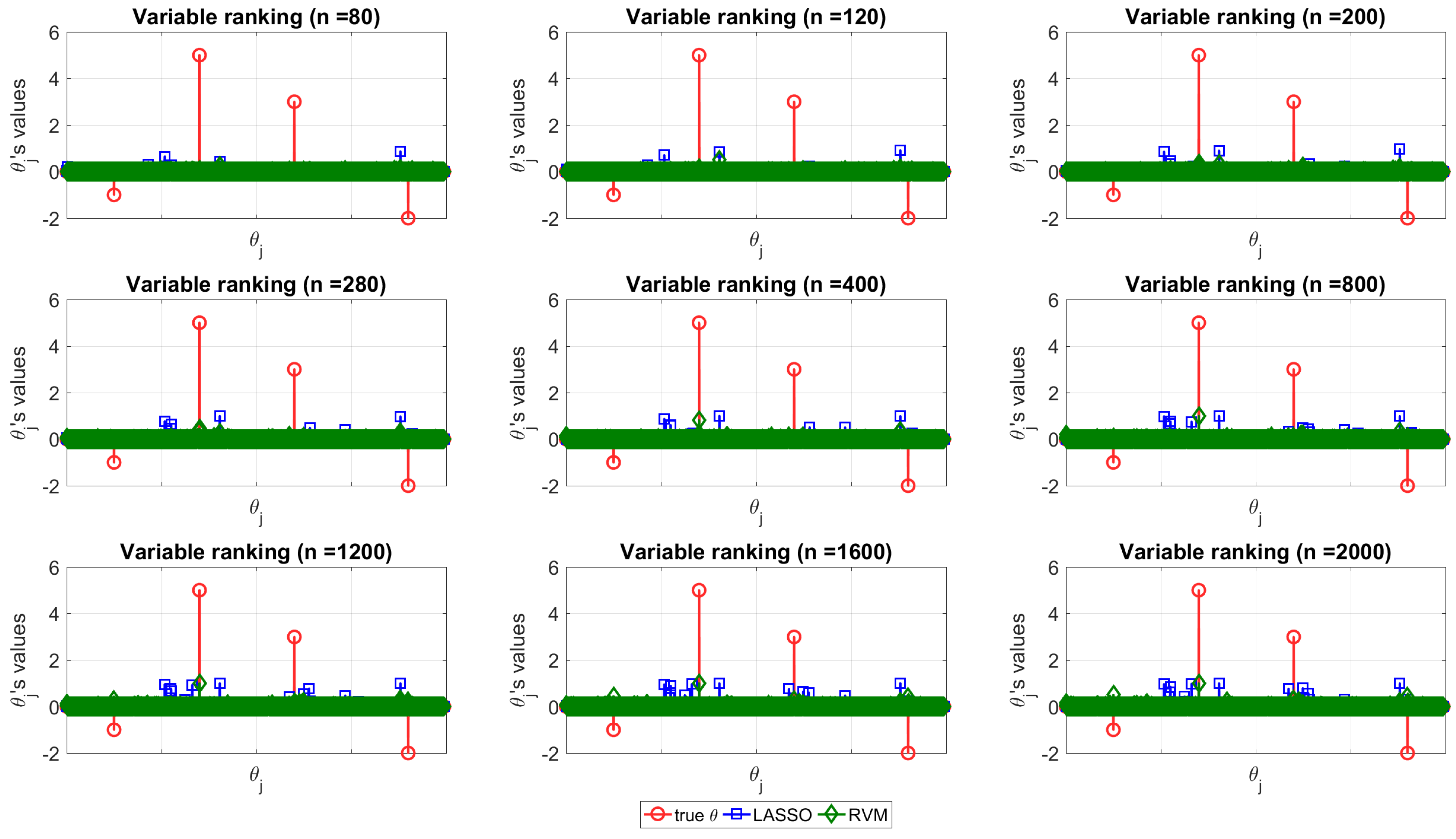 Sparse Logistic Regression: Comparison of Regularization and Bayesian Implementations