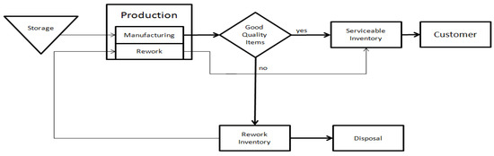 Algorithms | Editor's choice