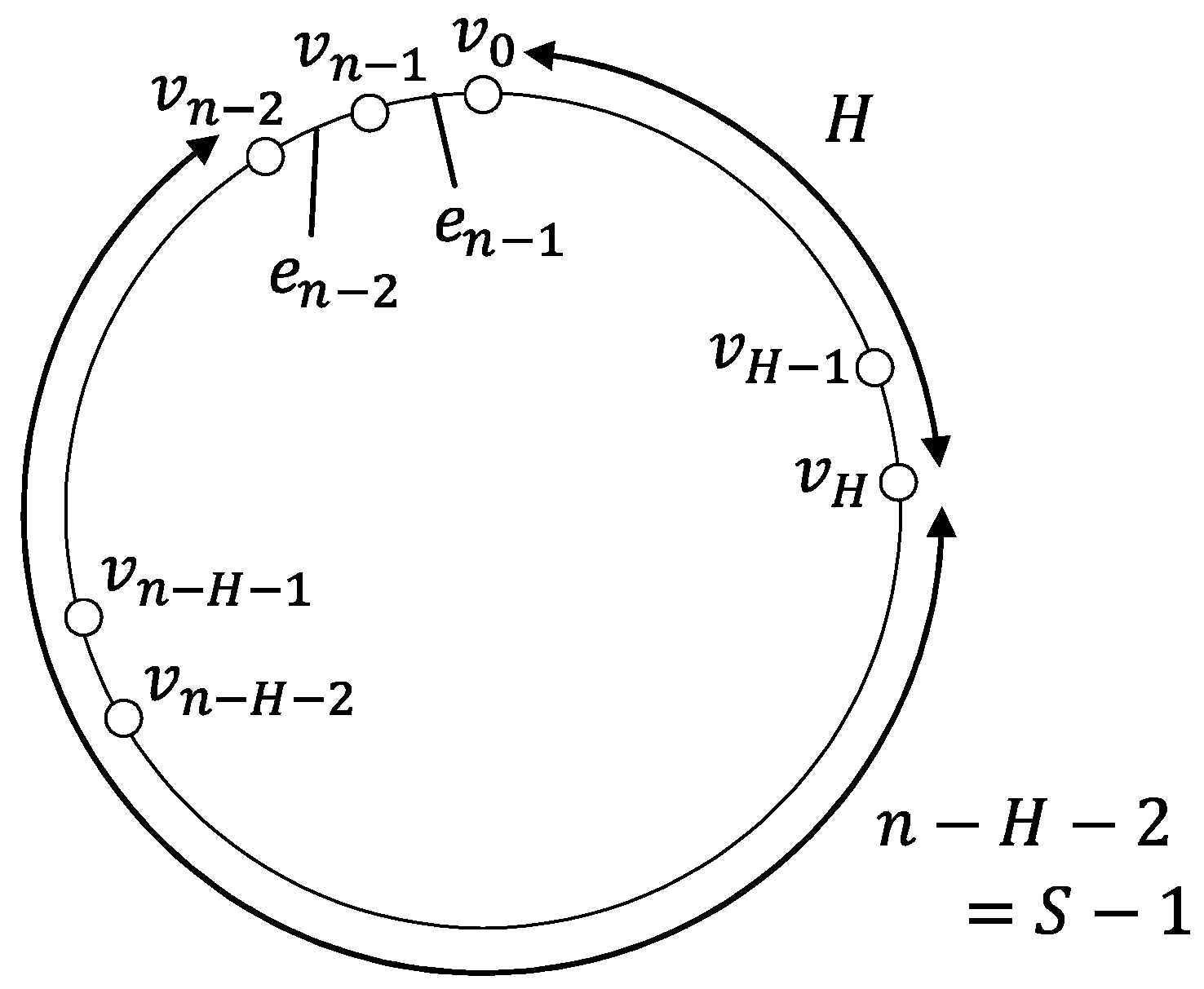 Dynamic Ring Exploration with (H,S) View