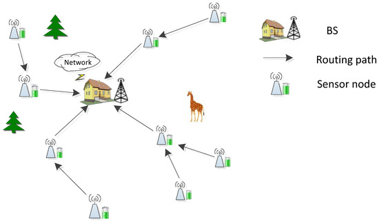 DS Evidence Theory-Based Energy Balanced Routing Algorithm for Network Lifetime Enhancement in ...