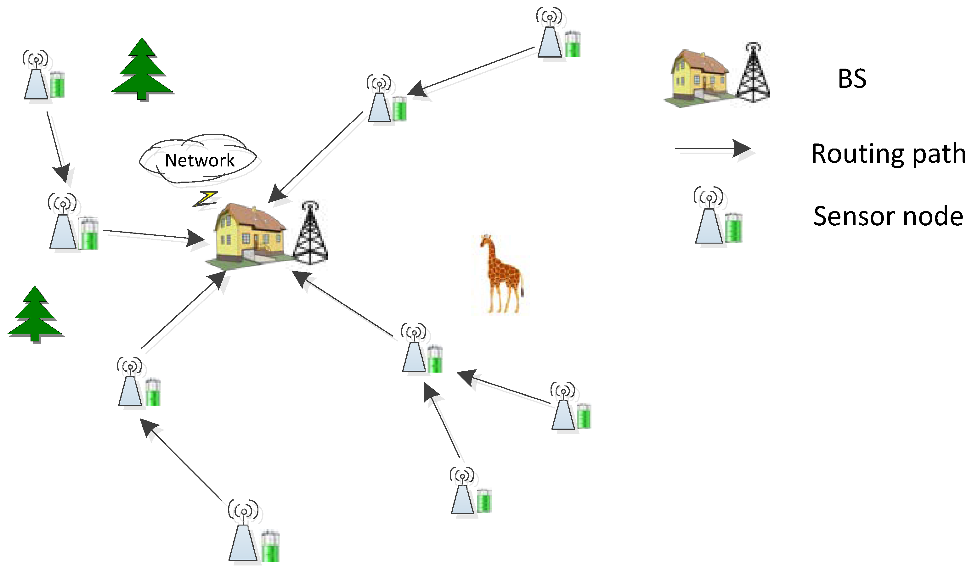 DS Evidence Theory-Based Energy Balanced Routing Algorithm for Network Lifetime Enhancement in ...
