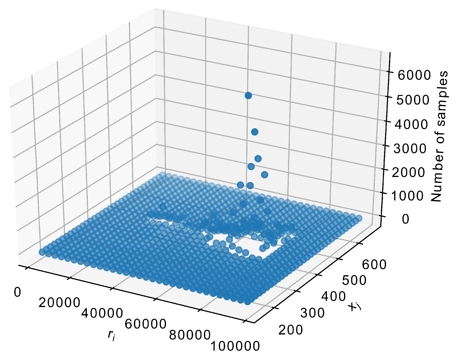 Algorithms | Free Full-Text | Nonparametric Estimation of Continuously Parametrized Families of ...
