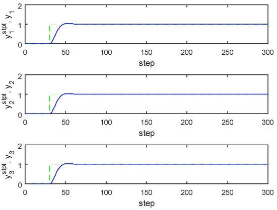 Algorithms Special Issue Model Predictive Control Algorithms And Applications