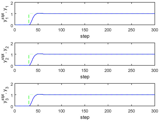 Algorithms Special Issue Model Predictive Control Algorithms And 4097