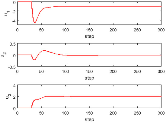 Algorithms | Special Issue : Model Predictive Control: Algorithms and Applications