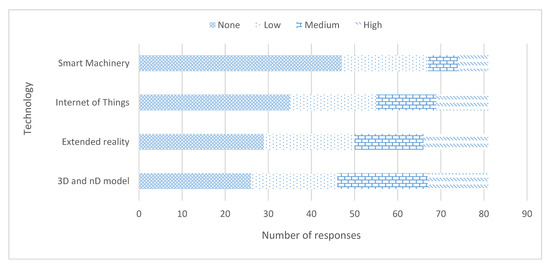 Algorithms | Free Full-Text | A Predictive Analysis on Emerging ...