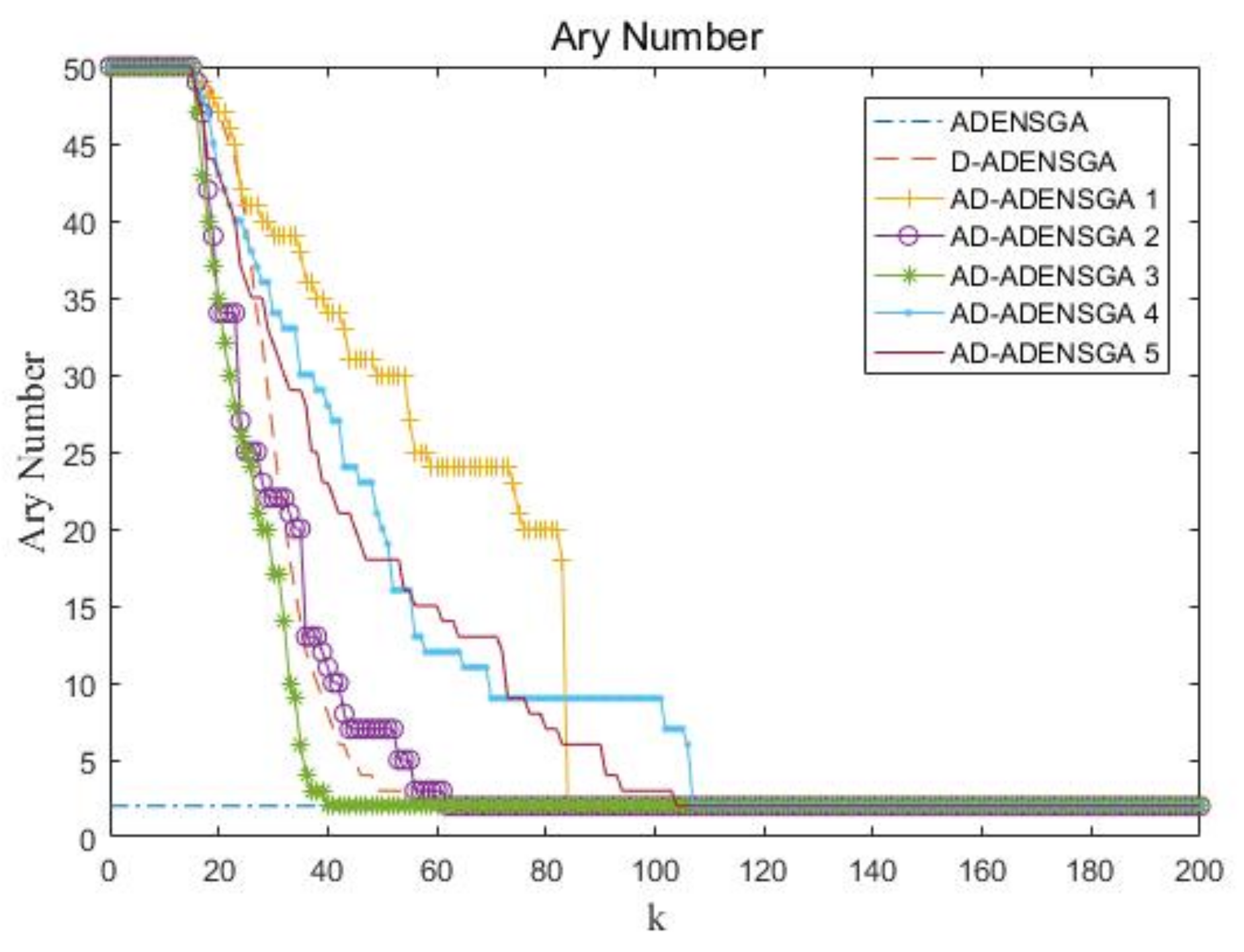 Algorithms Free Full Text Node Placement Optimization Of Wireless Sensor Networks Using