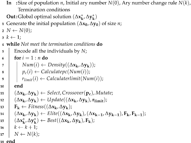 Node Placement Optimization of Wireless Sensor Networks Using Multi-Objective Adaptive ...