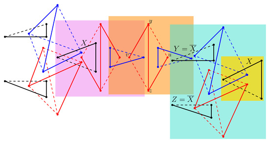 Algorithms | Special Issue : Graph Algorithms and Applications Algorithms | Special Issue : Graph Algorithms and Applications