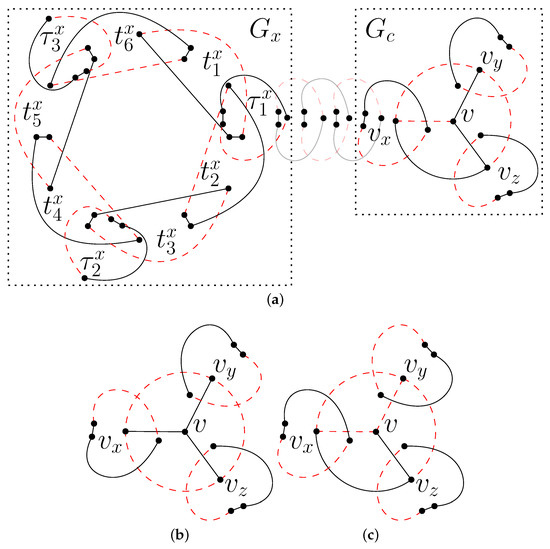 Algorithms | Special Issue : Graph Algorithms and Applications Algorithms | Special Issue : Graph Algorithms and Applications