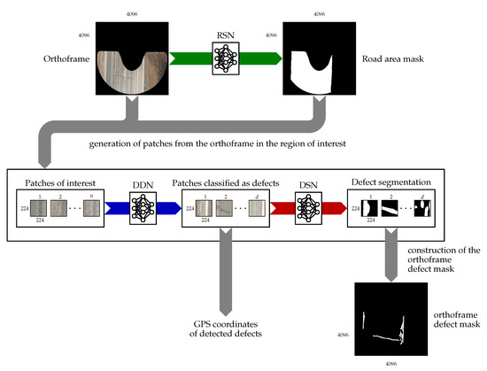 Algorithms | Special Issue : Bio-Inspired Algorithms for Image Processing