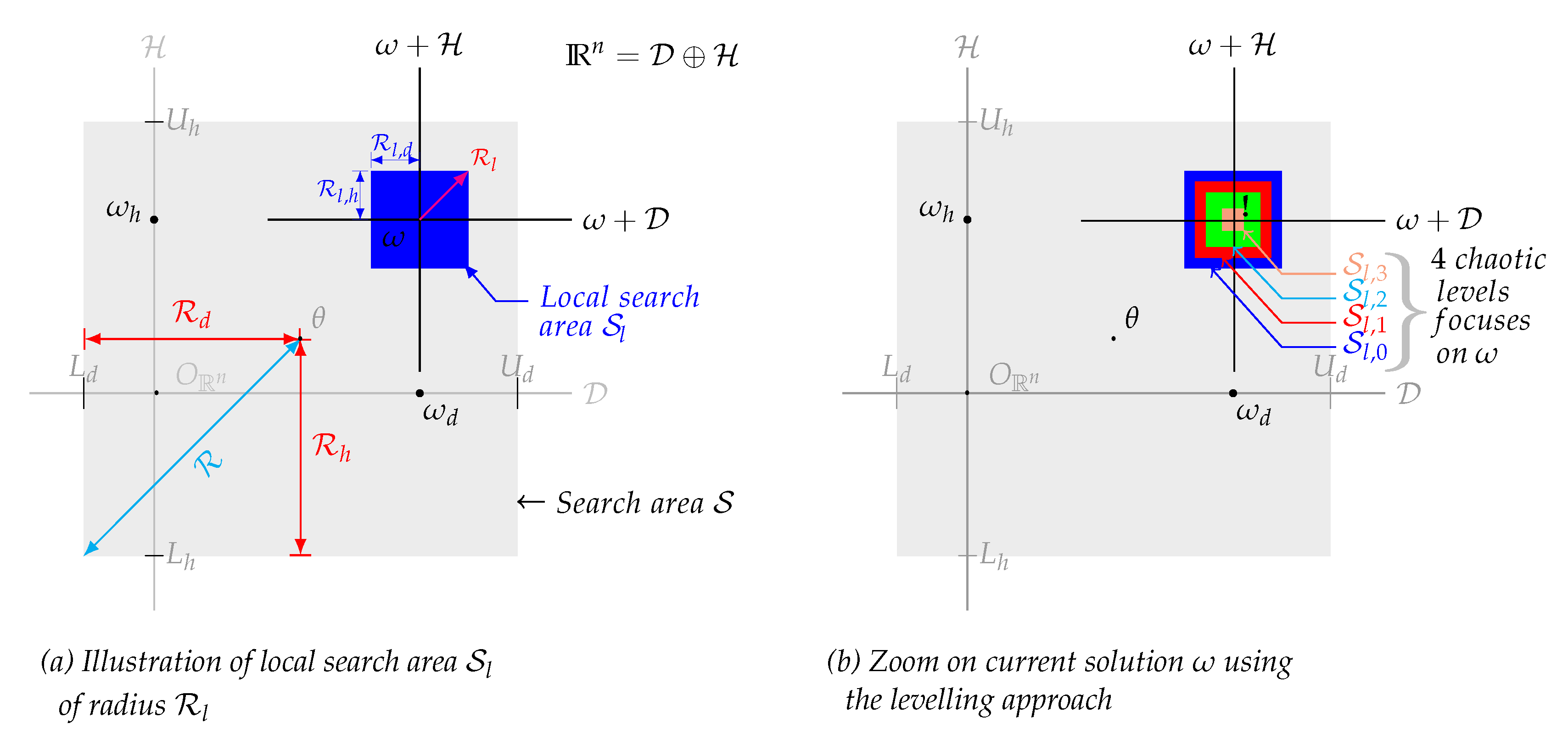 A New Chaotic-Based Approach for Multi-Objective Optimization
