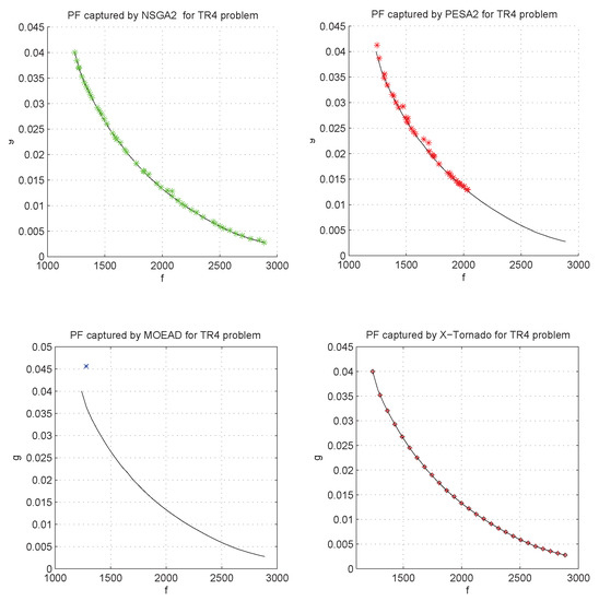 Algorithms Special Issue Optimization Algorithms And Applications