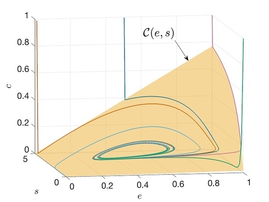 Algorithms | Free Full-Text | Perturbative-Iterative Computation of Inertial Manifolds of ...