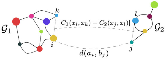 Fused Gromov-Wasserstein Distance for Structured Objects