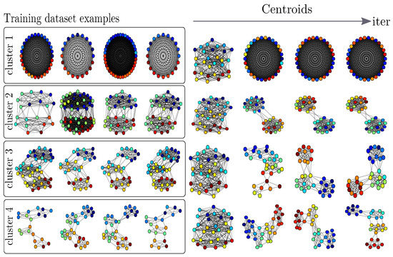 Fused Gromov-Wasserstein Distance for Structured Objects