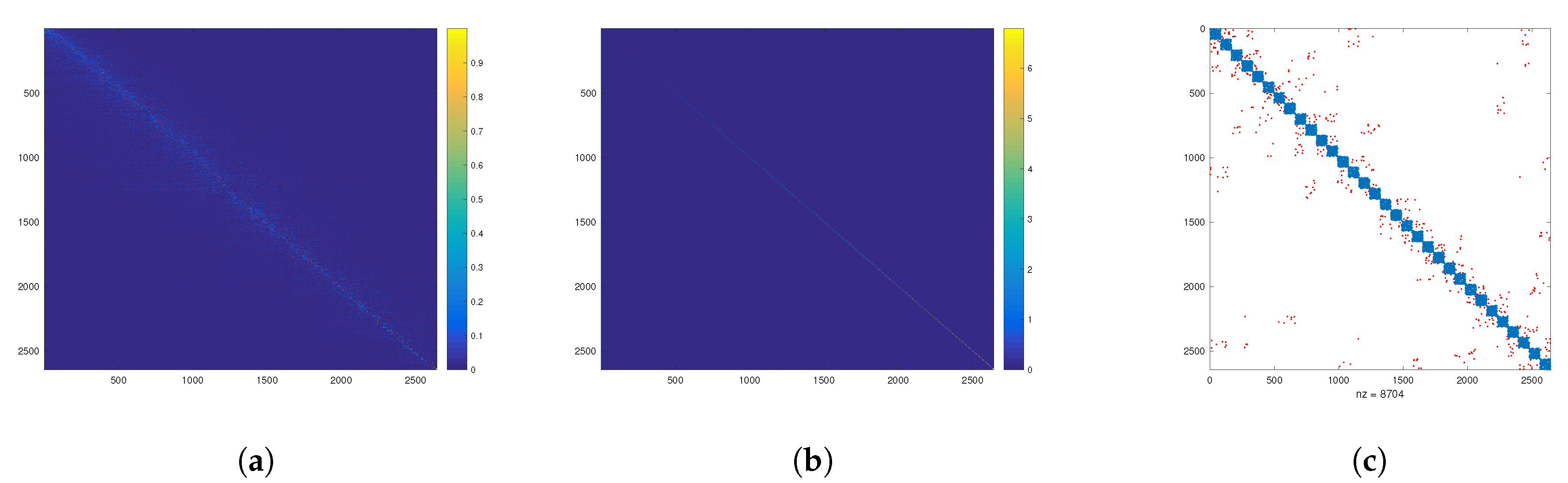 Algorithms Free Full Text Fast Spectral Approximation Of Structured Graphs With Applications