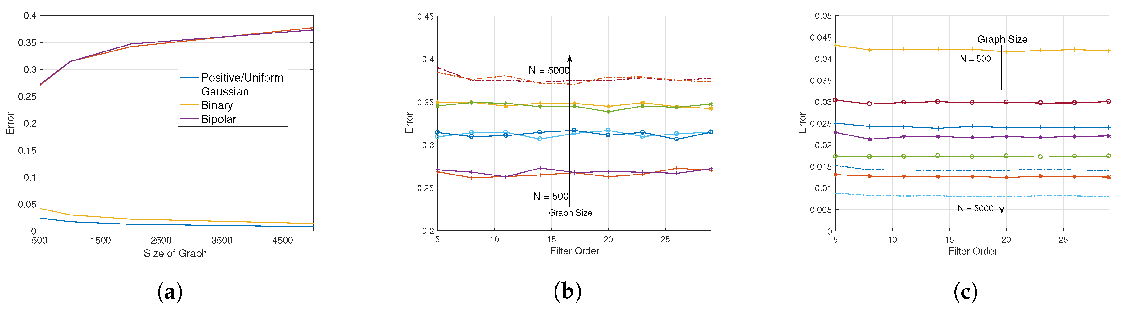Algorithms Free Full Text Fast Spectral Approximation Of Structured Graphs With Applications