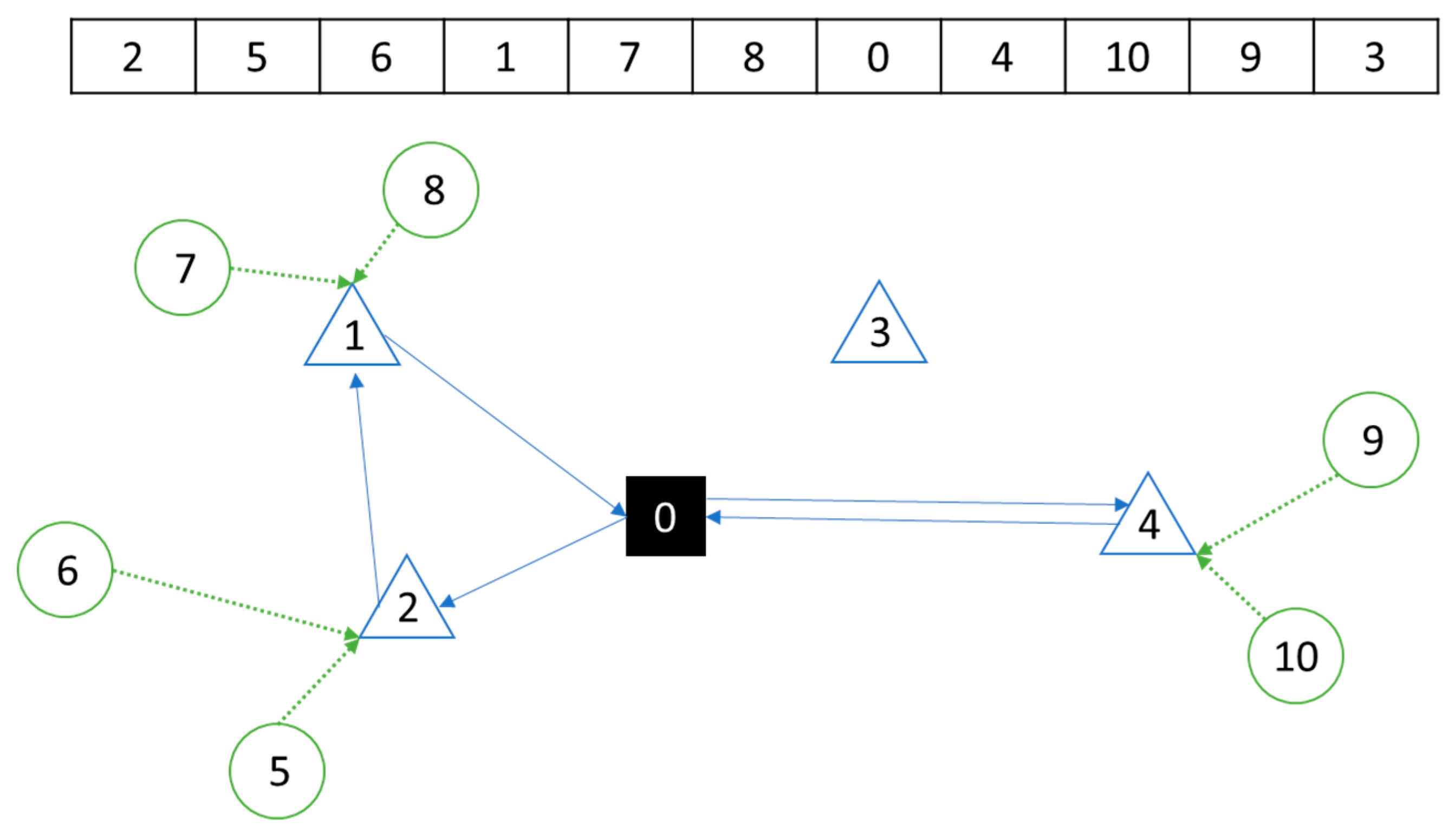 A Simulated Annealing Algorithm for Solving Two-Echelon Vehicle Routing Problem with Locker ...
