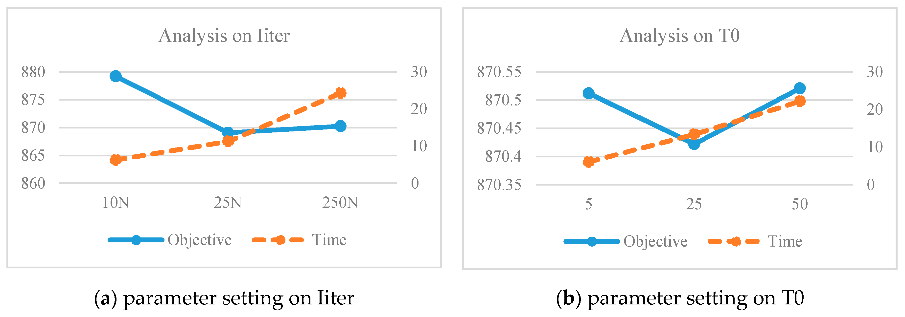 A Simulated Annealing Algorithm for Solving Two-Echelon Vehicle Routing Problem with Locker ...